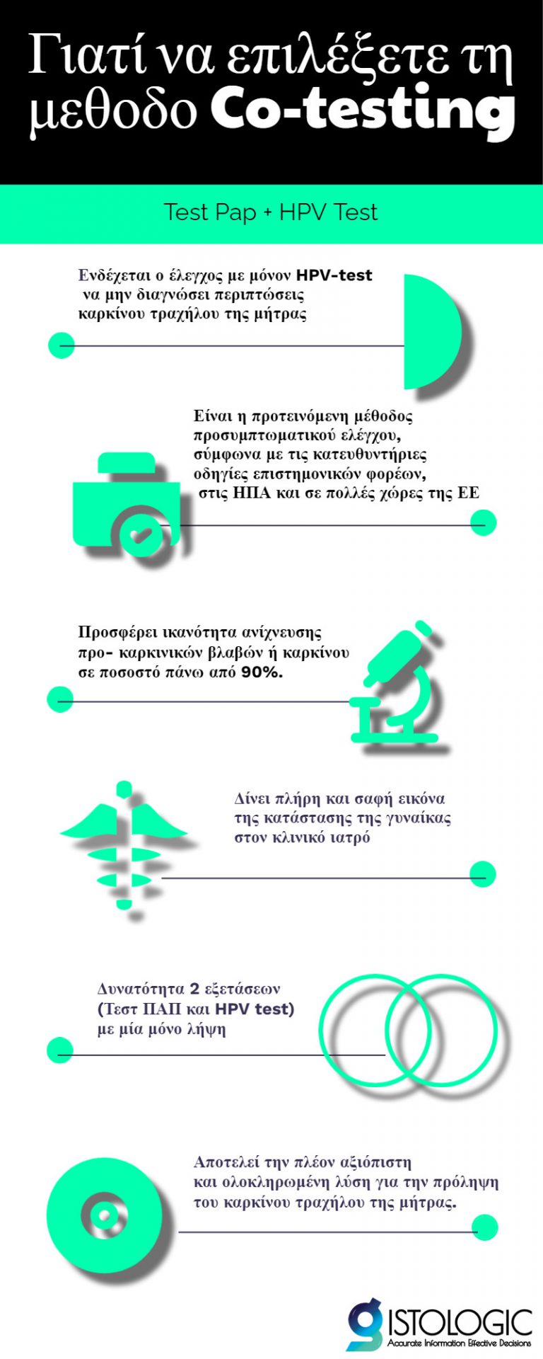 Co-testing Συνδυαστικός έλεγχος - ISTOLOGIC